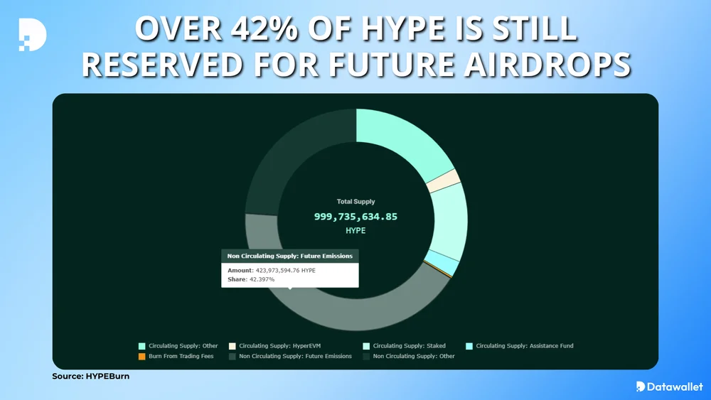 Hyperliquid Airdrop Season 2 Explained (Best Strategies)